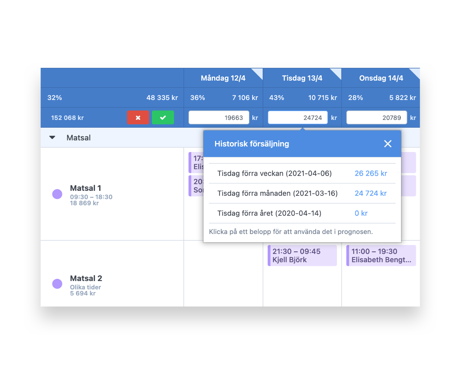 Schema - Personalkollen